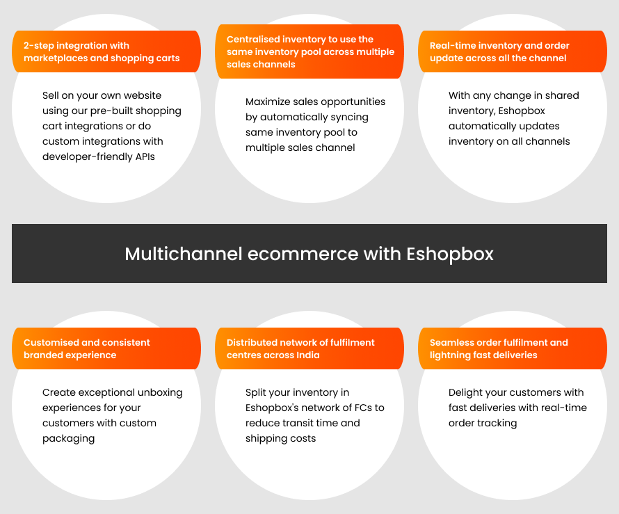 6 amazing benefits of multichannel ecommerce | Eshopbox
